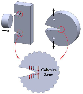 Assessment of cohesive traction-separation relationship according stiffness variation