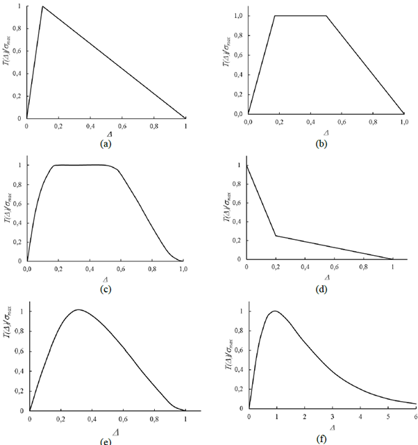 Assessment of cohesive traction-separation relationship according ...