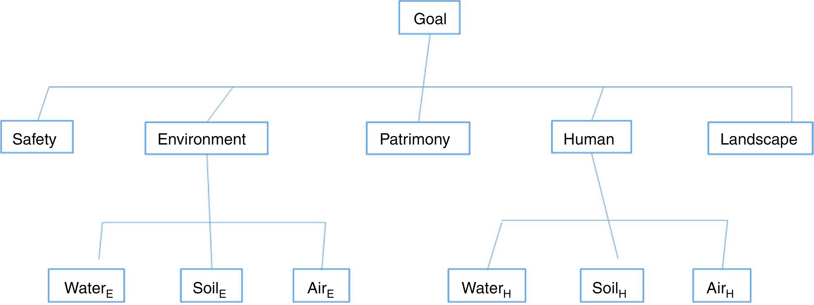 The use of multi-criteria analysis in the recovery of abandomed mines ...
