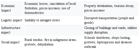 Climate risk perception and media framing