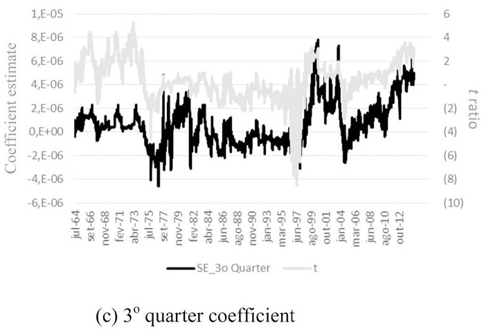 Volatility persistence and inventory effect in grain futures markets ...