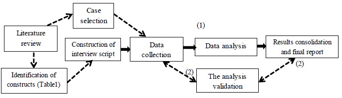 Product Innovation As A Competitive Advantage For Emerging ...