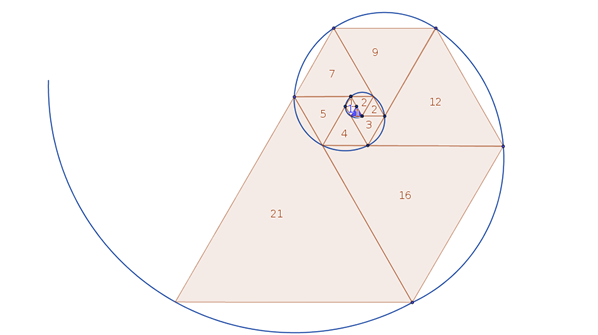 A Sequência de Padovan e o número plástico: uma análise prévia e a priori