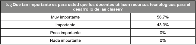Herramienta didáctica para integrar las TIC en la enseñanza de las ciencias