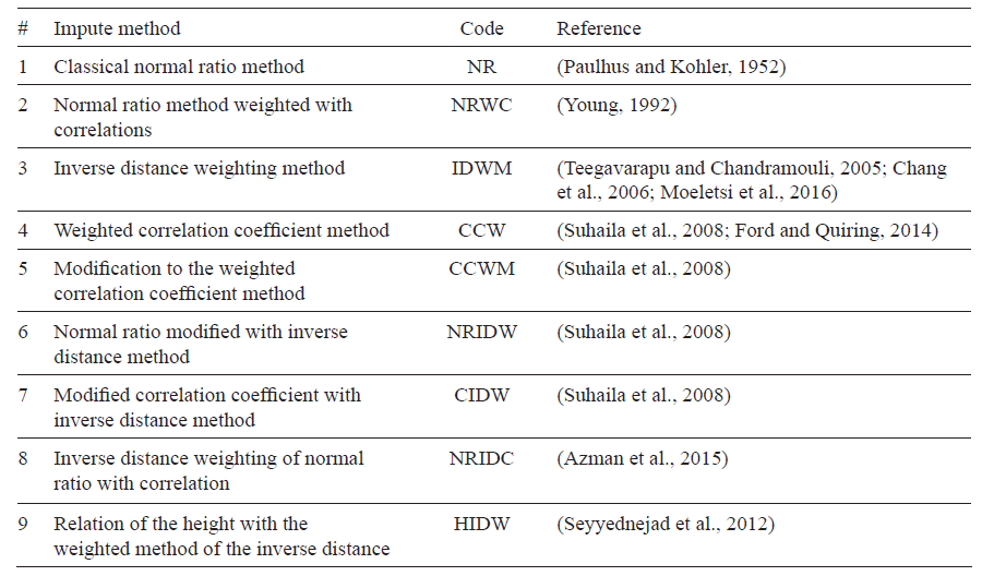 Analysis of a new spatial interpolation weighting method to estimate missing data applied to ...