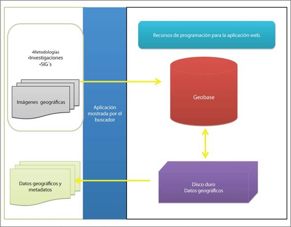 Enfoque metodológico para la construcción de una Geobase como apoyo a ...