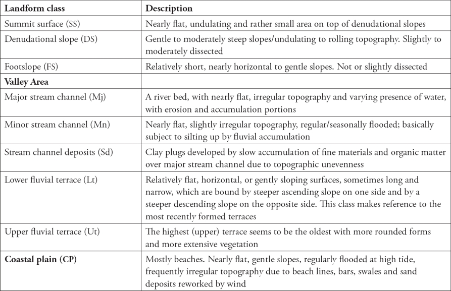 On the relationship between landforms and land use in tropical dry ...