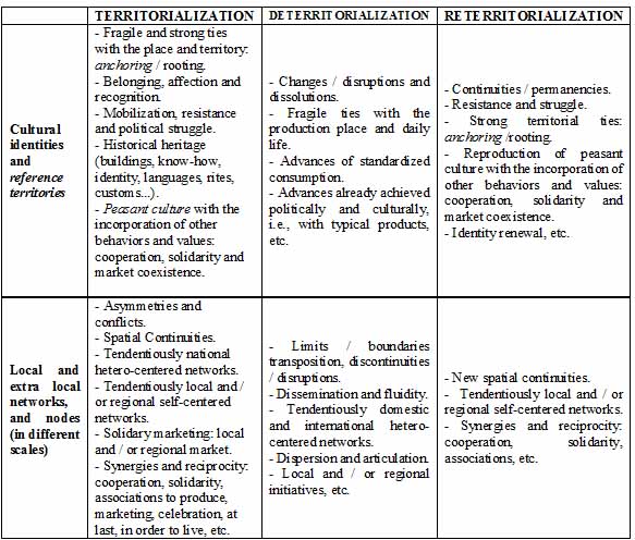 TERRITORY, GEOGRAPHICAL INDICATION AND TERRITORIAL DEVELOPMENT
