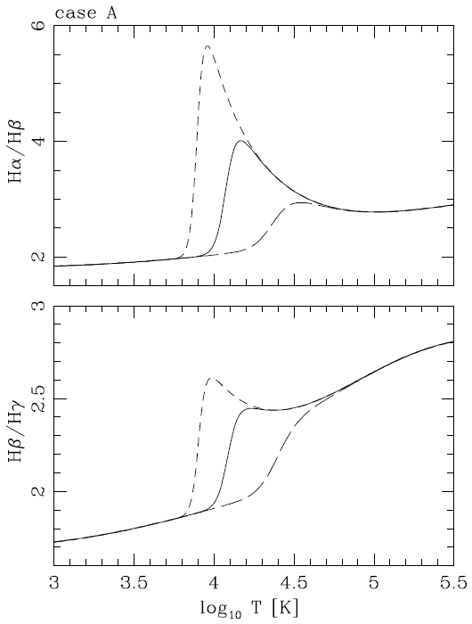 RECOMBINATION AND COLLISIONALLY EXCITED BALMER LINES