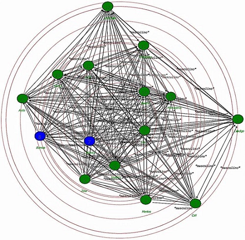 REDES, COMPLEJIDAD Y ETNOMUSICOLOGÍA: REGISTRO DE UN CASO AFROCONTEMPORÁNEO