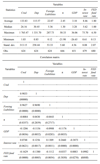 DETERMINANTS OF SOUTH AMERICAN BANK CREDIT: AN APPROACH TO PANEL DATA