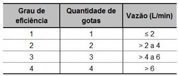 PROPOSTA DE RÓTULO AMBIENTAL COMO INDICADOR DE EFICIÊNCIA HÍDRICA PARA ...
