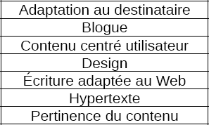 CLASSIFICATION DES SUJETS ABORDÉS DANS DIX MANUELS DE RÉDACTION WEB ...