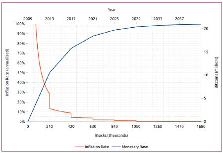 O padrão Bitcoin aplicado ao Brasil, uma sugestão de política monetária ...
