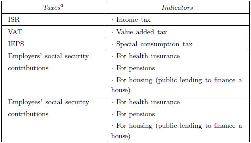 Comparison of fiscal system progressivity over time: theory and ...