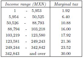 Comparison of fiscal system progressivity over time: theory and ...