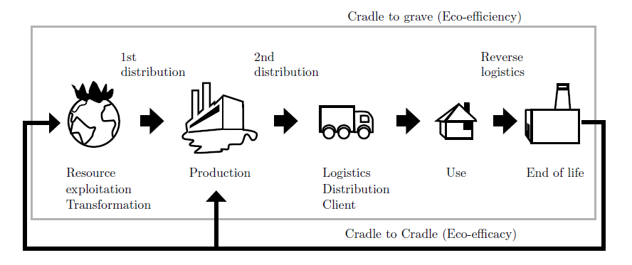 Design of a sustainable, intelligent and interconnected food container ...