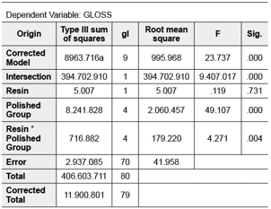 The effect of different finishing and polishing procedures on the ...