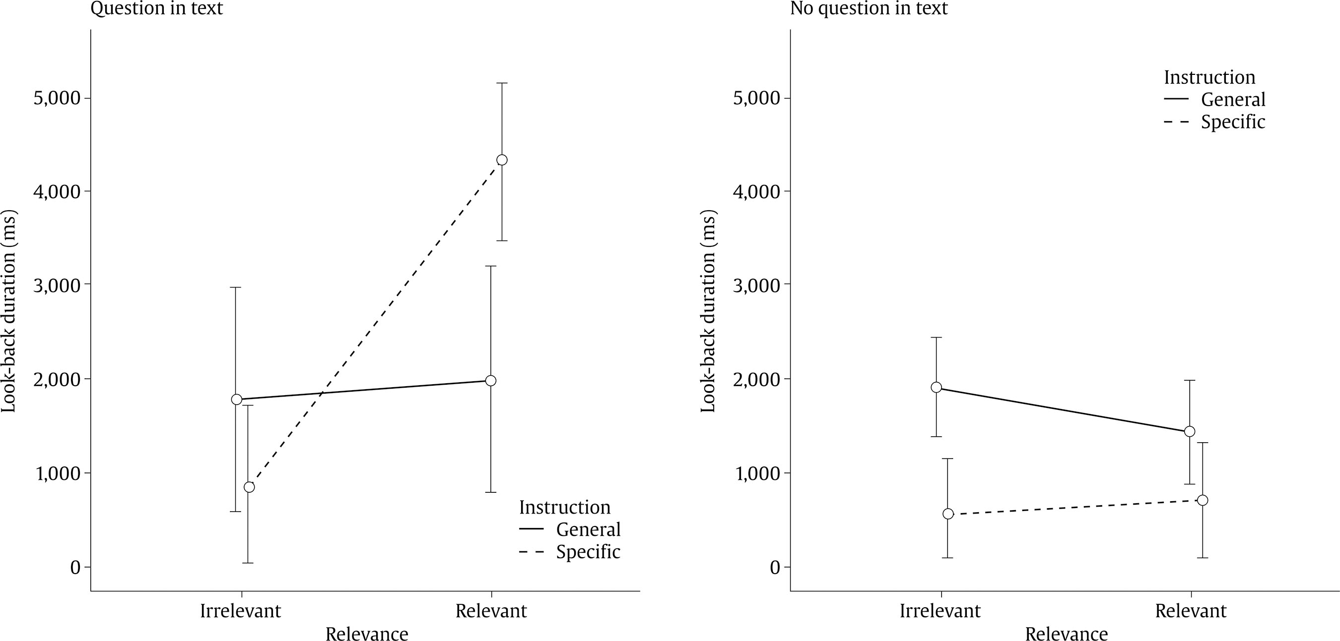 Relevance Instructions Combined with Elaborative Interrogation ...