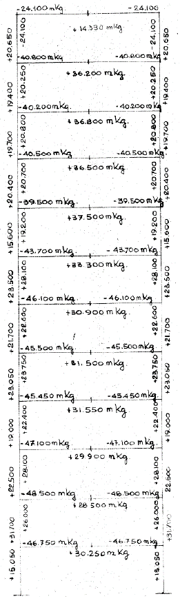 The Hardy Cross method and its implementation in Spain