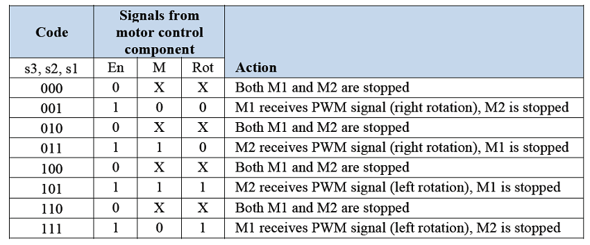 Development of a Mechatronic System for Rehabilitation of Injuries in ...