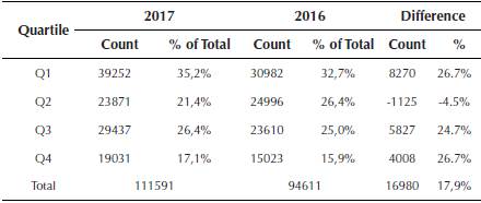 Novelties in the 2017 SJR for Engineering journals ranking