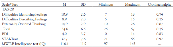 Alexithymia and Memory for Facial Emotions