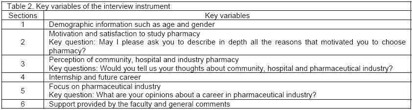Course experiences, satisfaction and career intent of final year pre ...