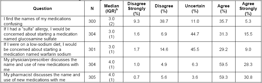 Inclusion of salt form on prescription medication labeling as a source ...