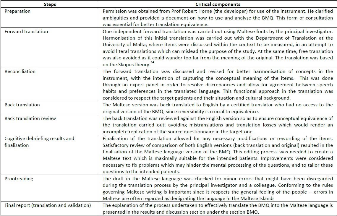 Psychometric properties of the Belief about Medicines Questionnaire ...