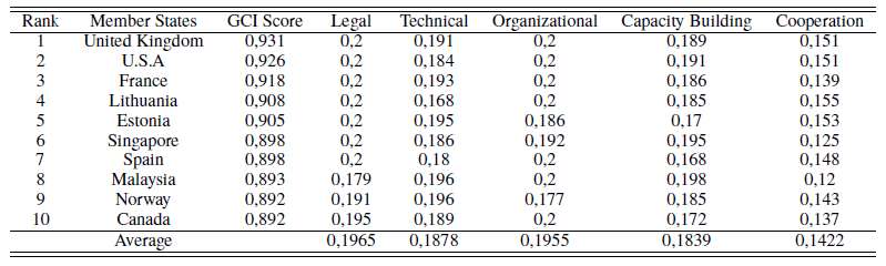 Determination of factors that affect the design of cryptographic ...