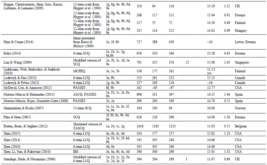 Perceived Autonomy-Support Instruction and Student Outcomes in Physical ...