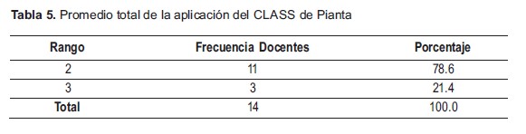 El afecto en la relación docente-estudiante