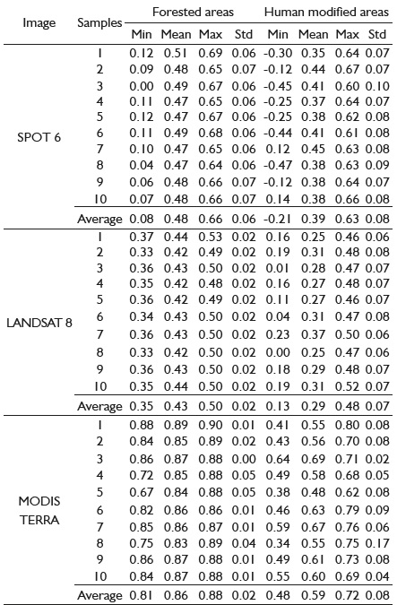 CHARACTERIZING LANDSCAPE SPATIAL HETEROGENEITY USING SEMIVARIOGRAM PARAMETERS DERIVED FROM NDVI ...