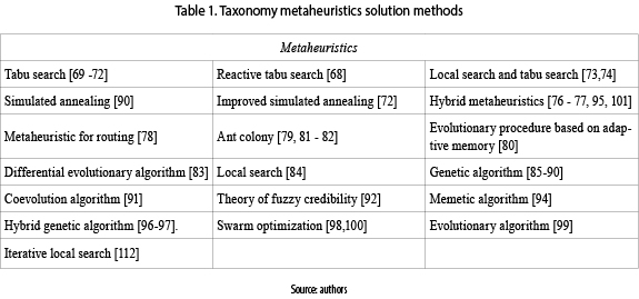 Description of the classification of publications and the models used ...