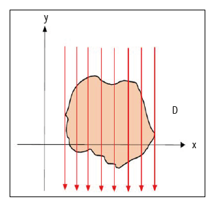 La transformada de Radon aplicada a la segmentación de imágenes ...