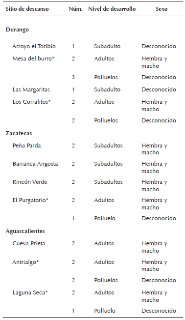 Características del hábitat de sitios de descanso del búho manchado ...