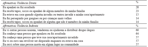 Prevalence of the exposure to direct and indirect violence: A study ...