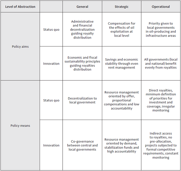 A Causal Mechanism of Policy Innovation: The Reform of Colombia’s Oil ...