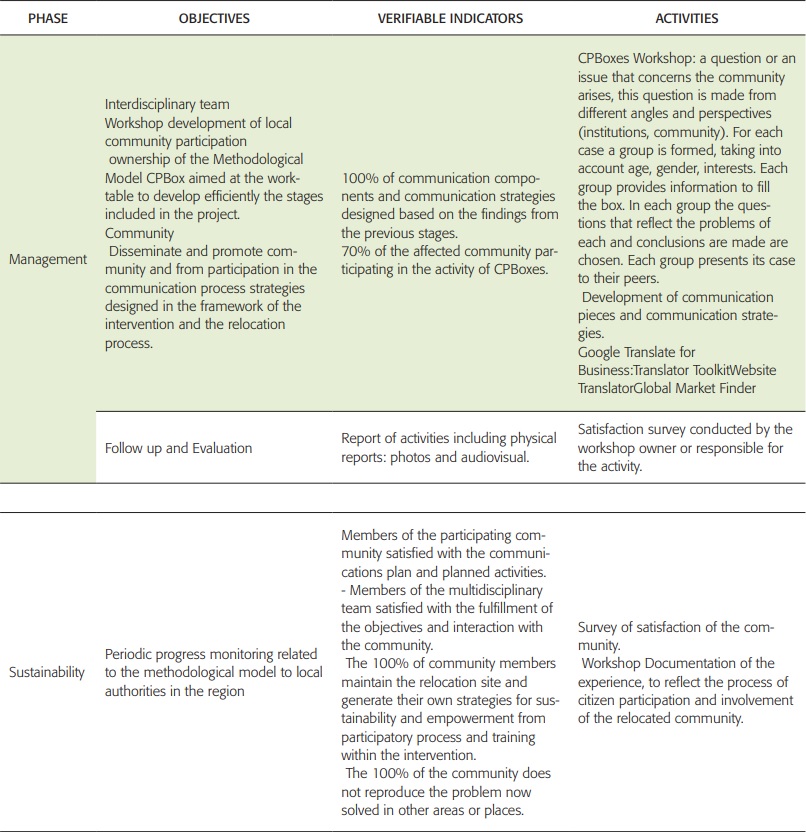 Community participation and communication processes in the ...