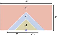 Analytical Optimization for the Warehouse Sizing Problem Under Class ...