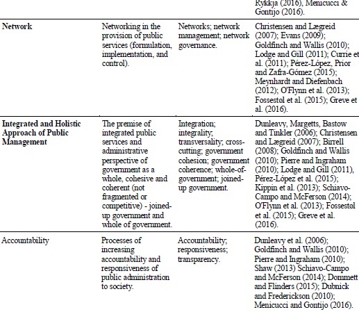 Innovations in the Federal Government During the Post-new Public ...
