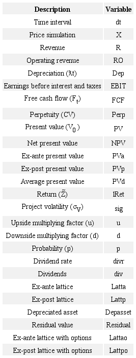 A Tutorial for Modeling Real Options Lattices from Project Cash Flows