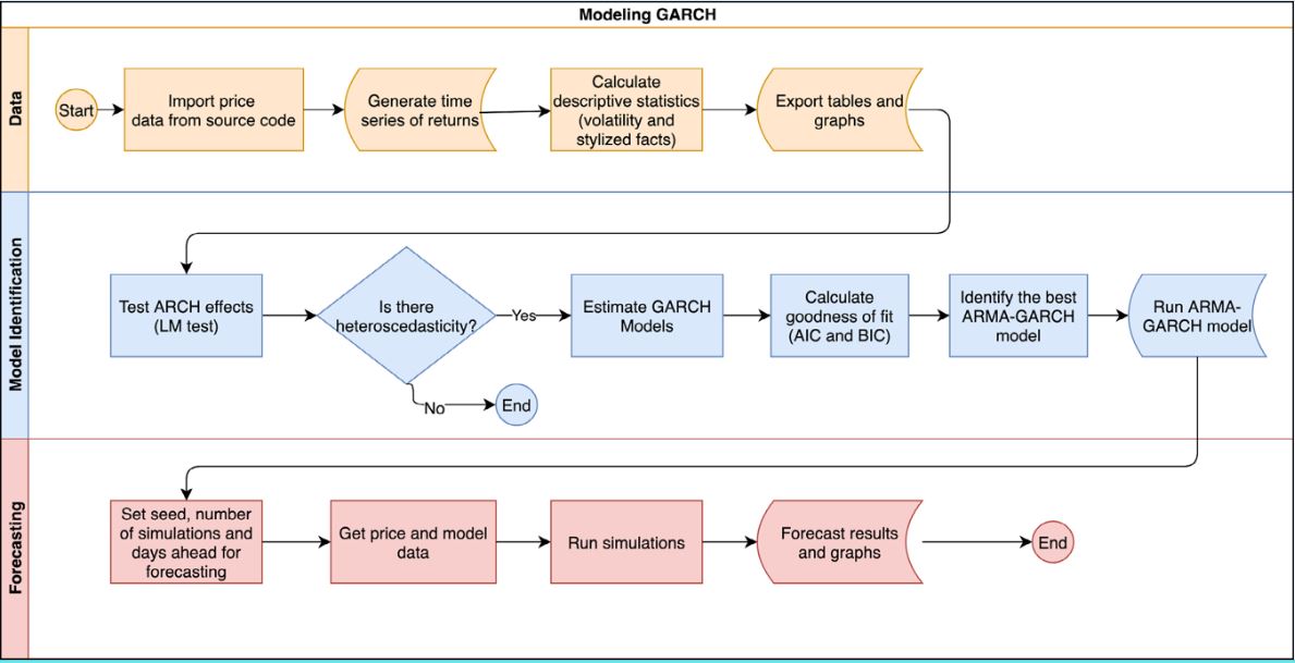 A GARCH Tutorial with R