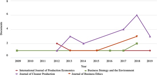 Triple Bottom Line toward a Holistic Framework for Sustainability: A ...