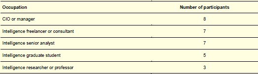 Pre-Adoption Diagnosis of the Intelligence Process in Organizations: A ...