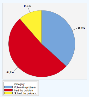 Understanding Collaborative Problem-Solving on the Move: A Design ...