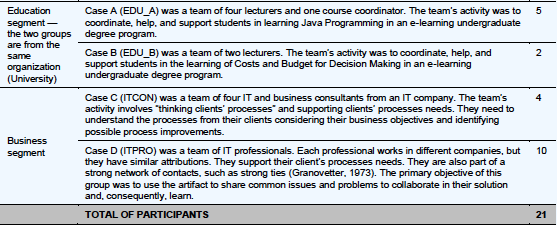 Understanding Collaborative Problem-Solving on the Move: A Design ...