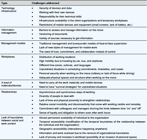 Understanding Collaborative Problem-Solving on the Move: A Design ...