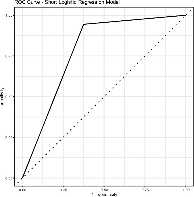 An Integrative Model to Predict Product Replacement Using Deep Learning ...